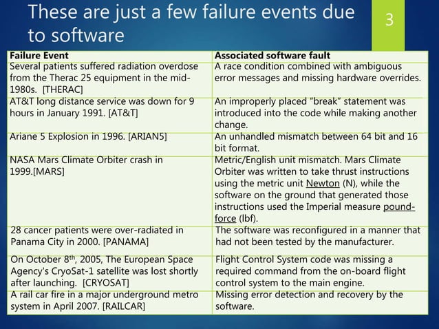 Overview of software reliability engineering | PPTX | Operating Systems | Computer Software and ...