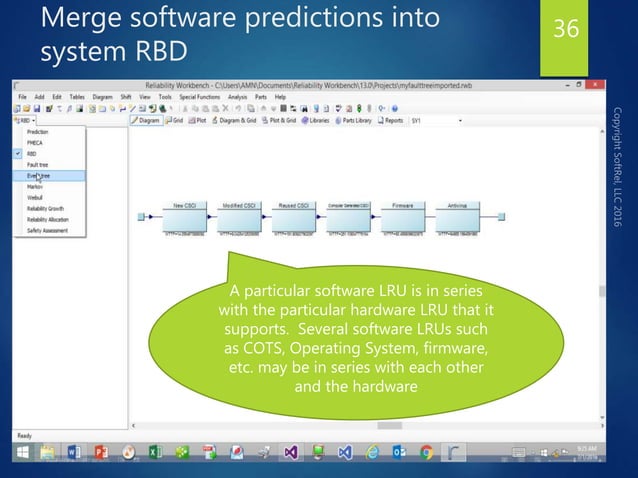 Overview of software reliability engineering | PPTX | Operating Systems | Computer Software and ...