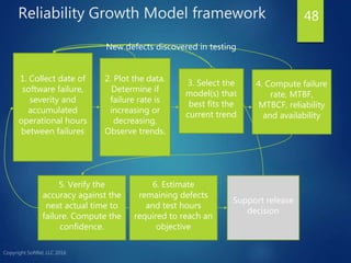 Overview of software reliability engineering | PPTX