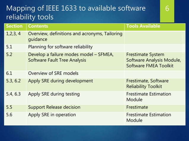 Overview Of Software Reliability Engineering Pptx Operating Systems Computer Software And