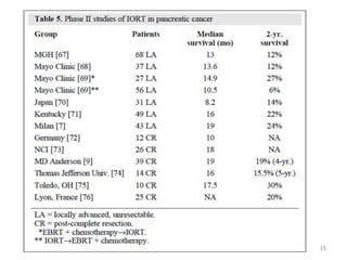 Debate: CCRT in Pancreatic cancer | PPT