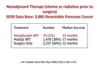 Debate: CCRT in Pancreatic cancer | PPT | Cancer | Diseases and Conditions