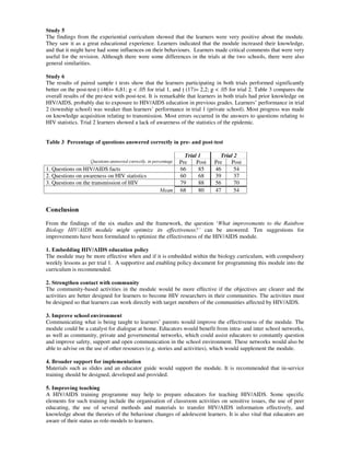 Evaluation HIV/AIDS module | PDF