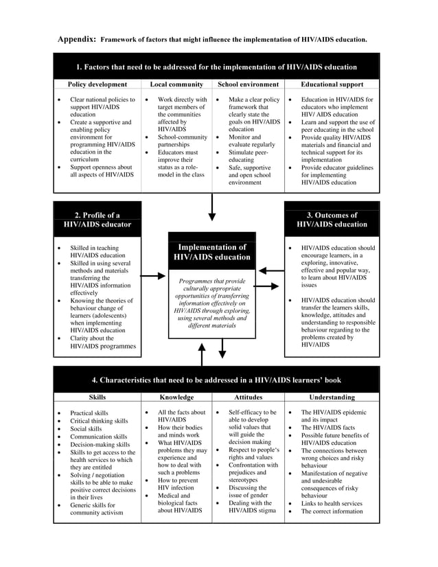 Evaluation HIV/AIDS module | PDF