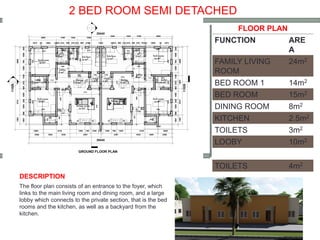 MODERN HOUSING PRESENTATION | PDF