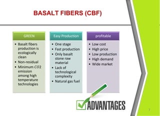 BASALT fibers | PDF