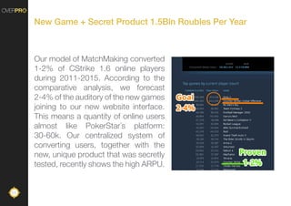 eSports matchmaking platform | PPT