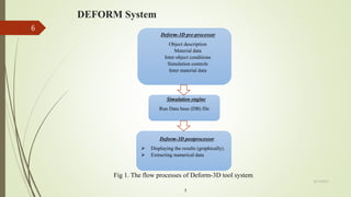 Short presentation on DEFORM-3D software.pptx