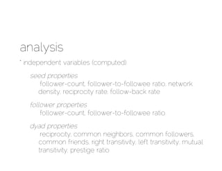 Unfollowing on twitter | PPT