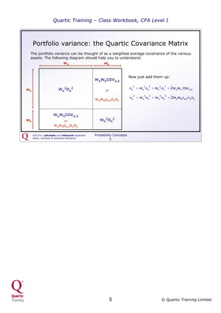 Sample Quartic slides, Level I CFA | PDF | Business Accounting & Finance | Business