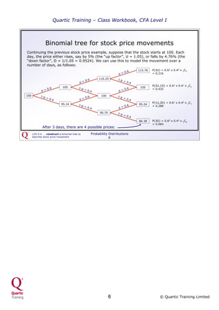 Sample Quartic slides, Level I CFA | PDF | Business Accounting ...