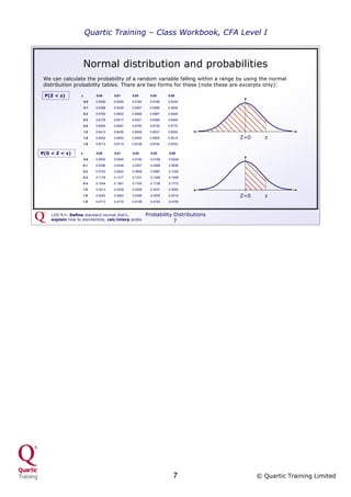 Sample Quartic slides, Level I CFA | PDF | Business Accounting & Finance | Business