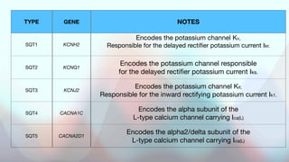 Short QT syndrome. Description, Evaluation, ECG changes. | PDF