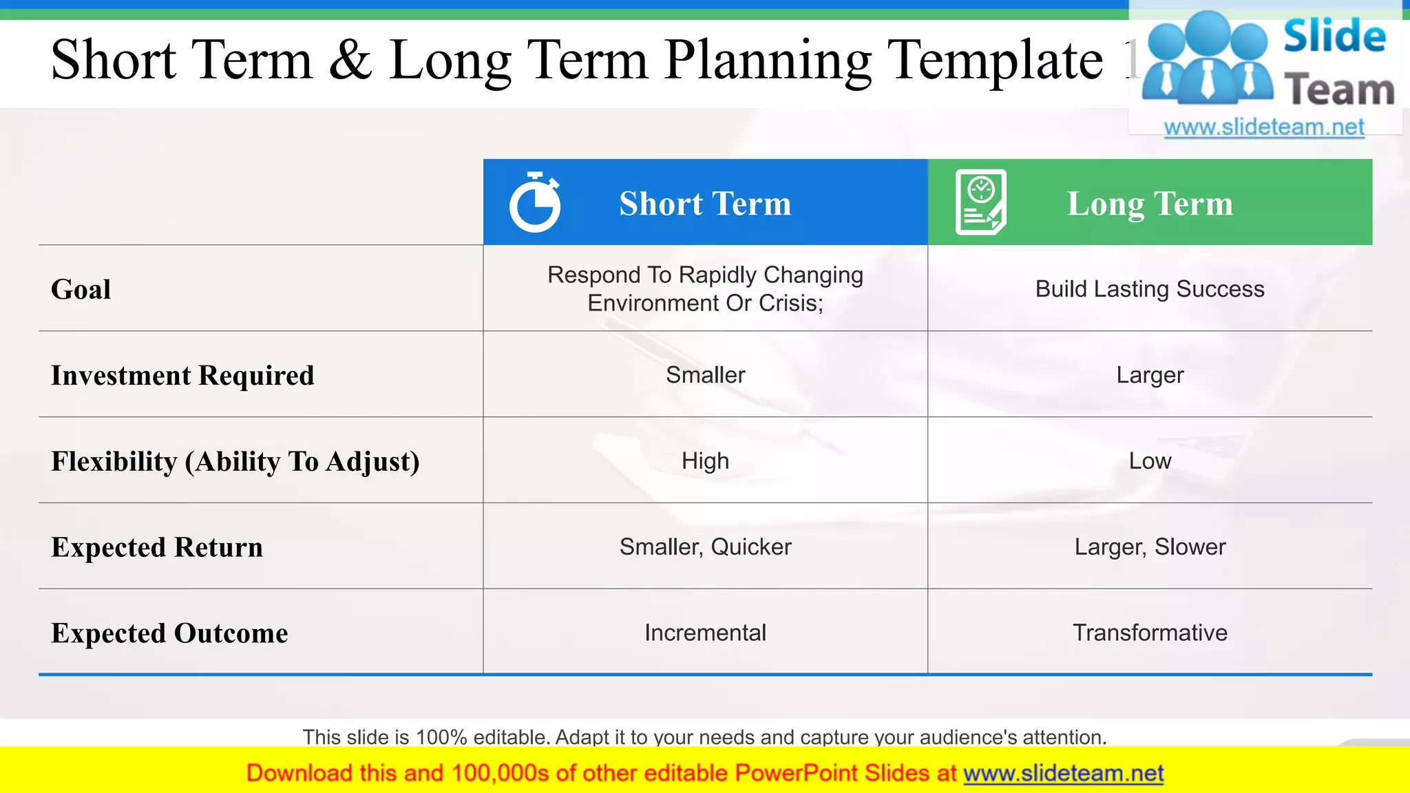 Short Range And Long Range Planning PowerPoint Presentation Slides | PDF