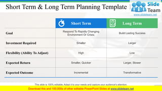 Short Range And Long Range Planning PowerPoint Presentation Slides | PDF