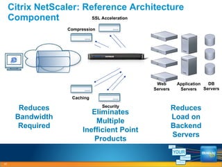 Short reference architecture | PPT