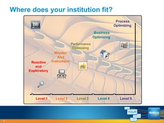 Short reference architecture | PPT