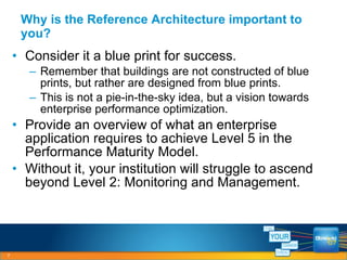 Short reference architecture | PPT