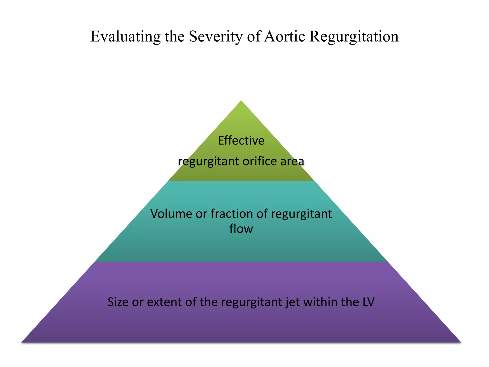Echocardiography assessment of Aortic Regurgitation severity | PPTX