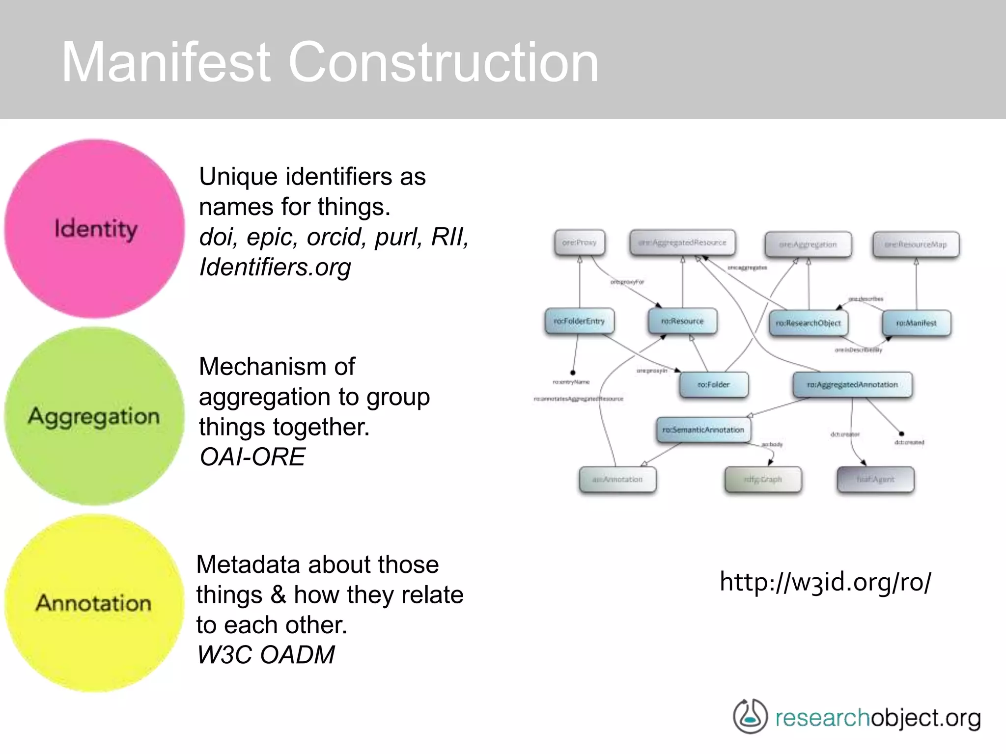 Research Objects, SEEK and FAIRDOM | PPTX