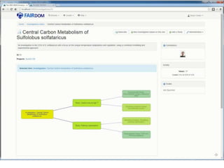 Research Objects, SEEK and FAIRDOM | PPT