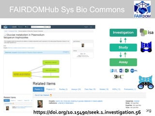 Research Objects, SEEK and FAIRDOM | PPT