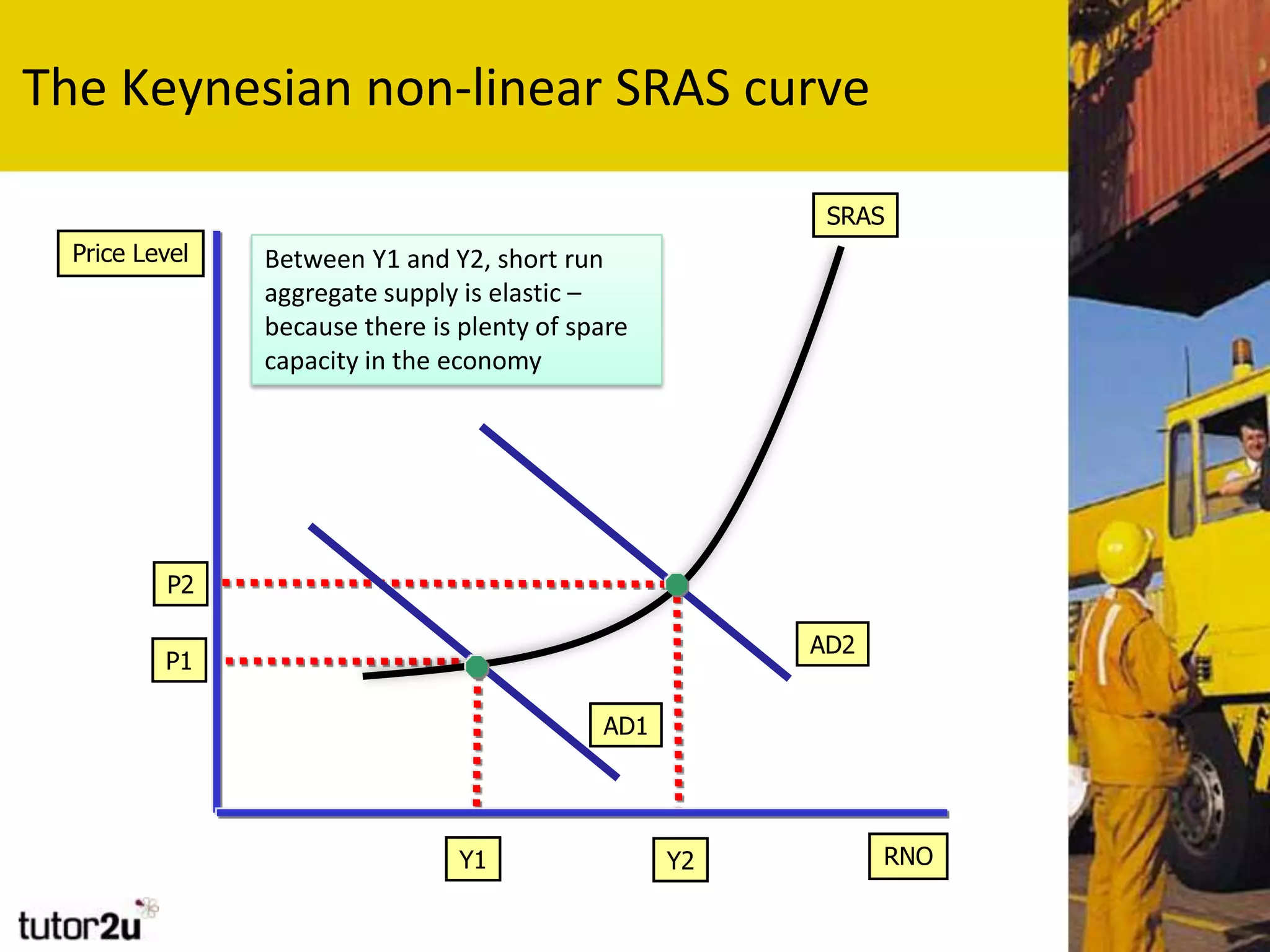Short Run Aggregate Supply (SRAS) | PPTX | Commodities | Economy