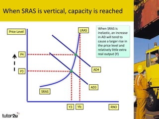Short Run Aggregate Supply (SRAS) | PPTX | Commodities | Economy