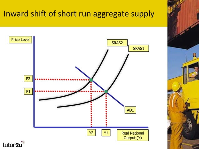 Short Run Aggregate Supply (SRAS) | PPTX | Commodities | Economy
