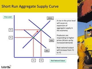 Short Run Aggregate Supply (SRAS) | PPTX | Commodities | Economy