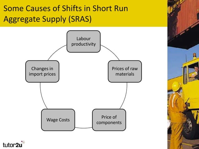 Short Run Aggregate Supply (SRAS) | PPTX | Commodities | Economy