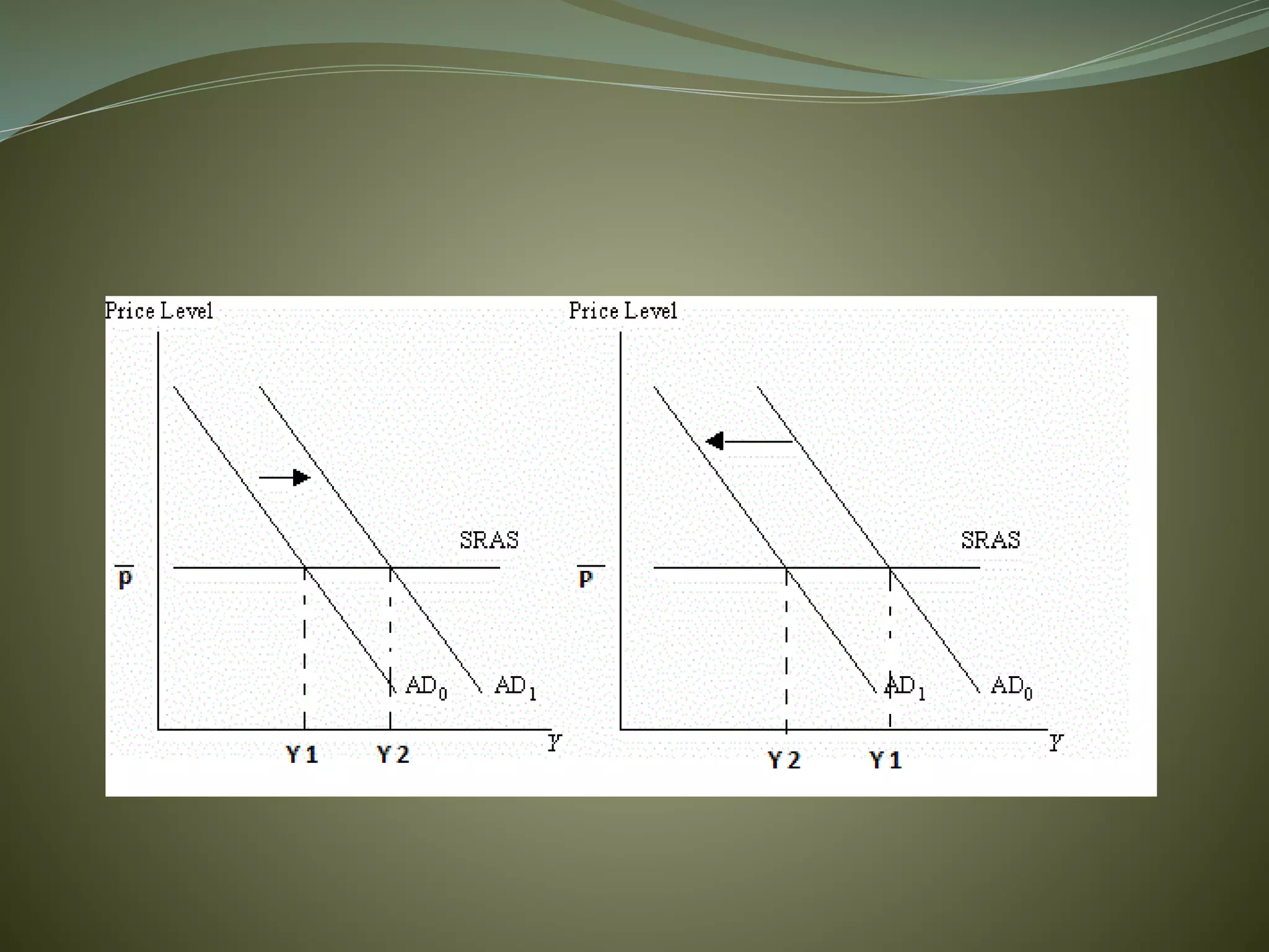 Short run and long run | PPTX