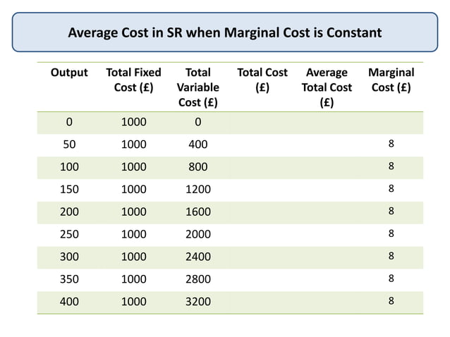 Short Run Costs of Production | PPTX | Interest Rates | Economy