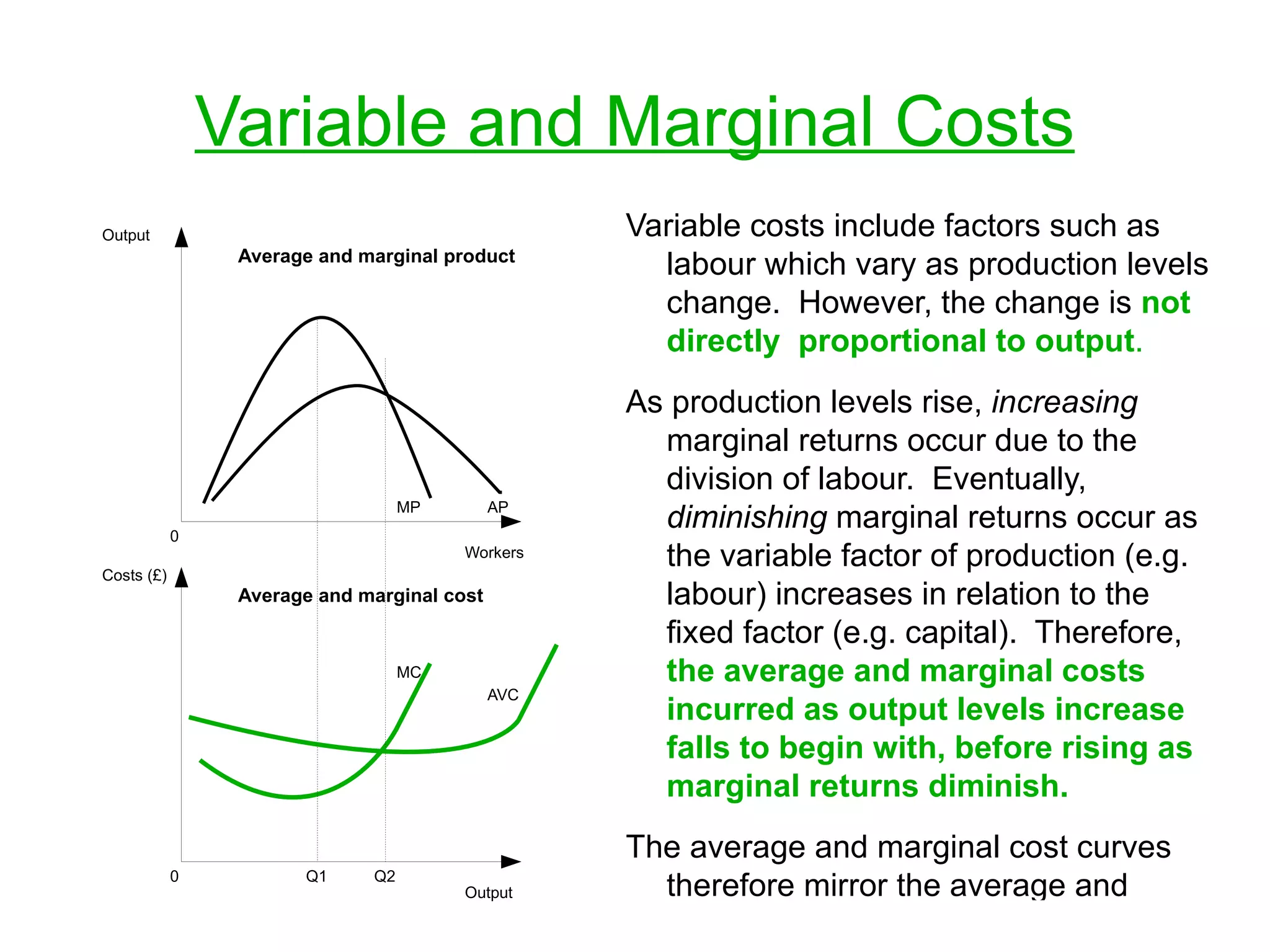 Short run cost theory | ODP
