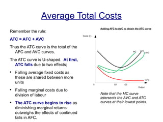 Short run cost theory | ODP
