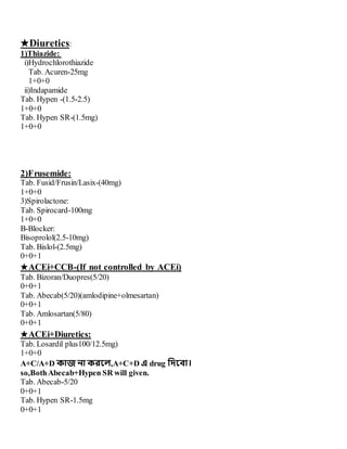 MEDICINE SHORT Rx | DOCX | Diabetes | Diseases and Conditions