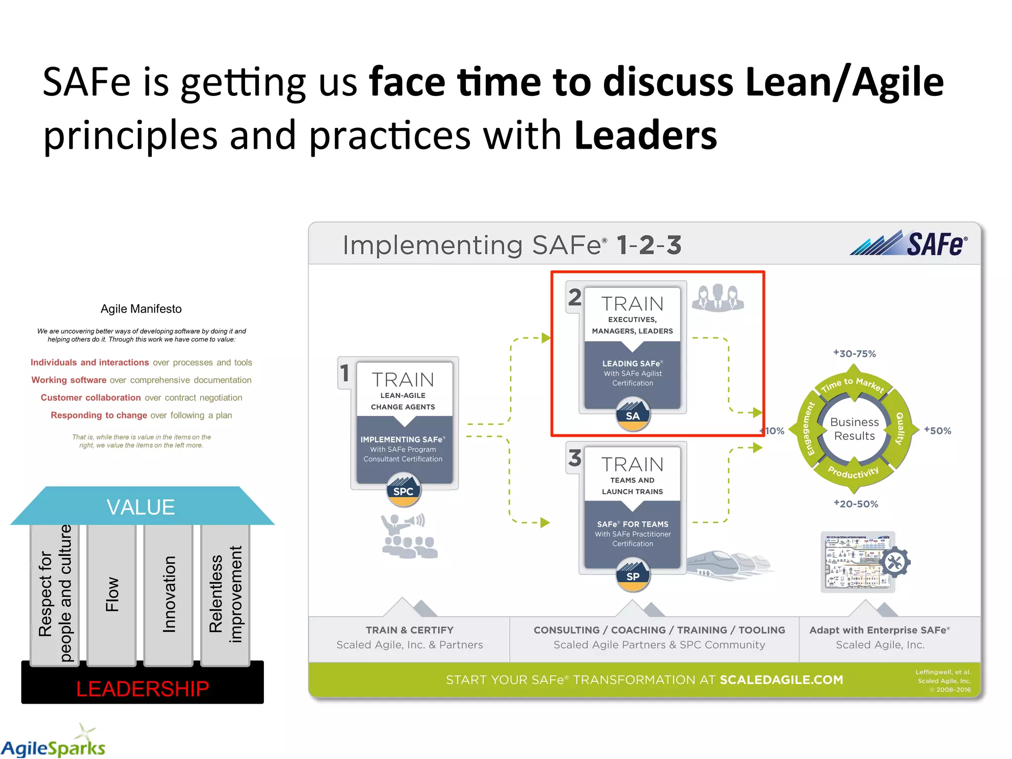 VERY Short Scaled Agile Framework (SAFe) Overview for Leankit All Hands ...