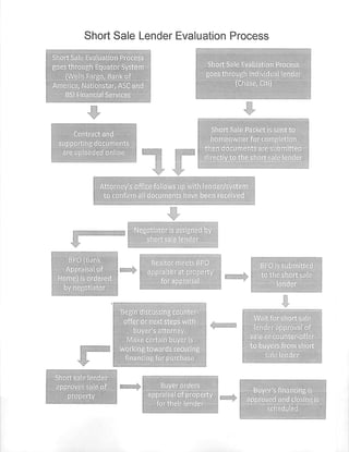 Short Sale Flow Chart for Illinois | PDF