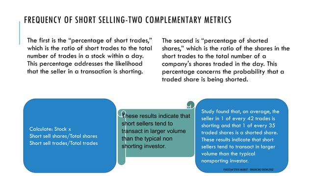Short selling basics more profitable | PPT