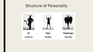 Shorts in Psychology structure of personality.pptx