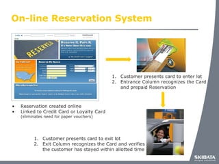 SKIDATA - access for the future | PPT