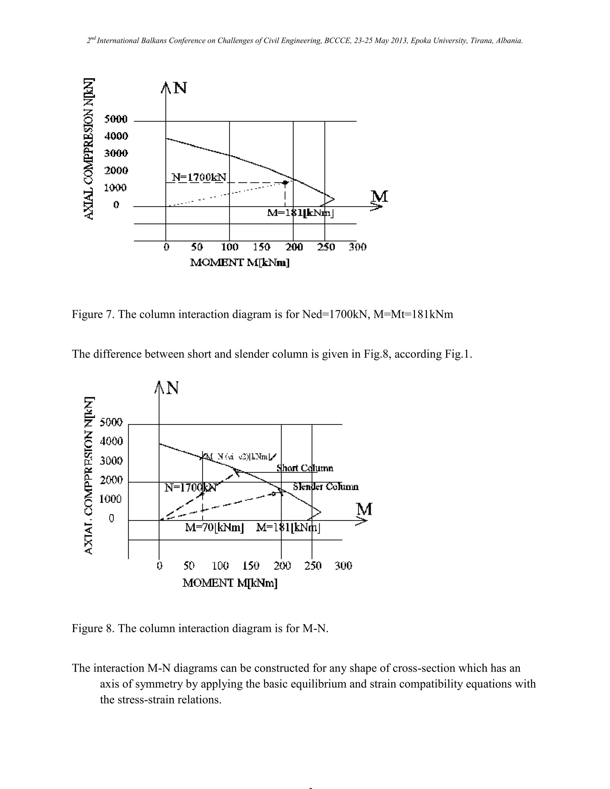 description and difference between short & slender columns | PDF