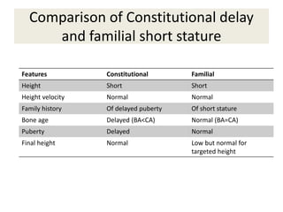 Short Stature.pptx