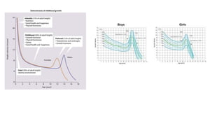 Presentation on Approach to SHORT STATURE | PPTX