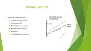 Short Stature evaluation in children for PGs | PPTX