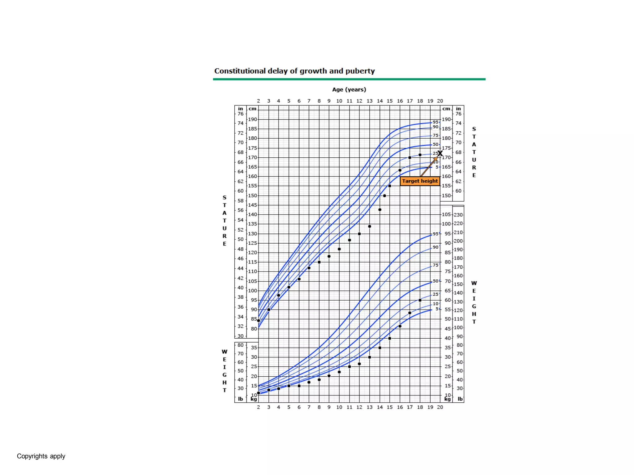 Short stature definition and approach | PDF