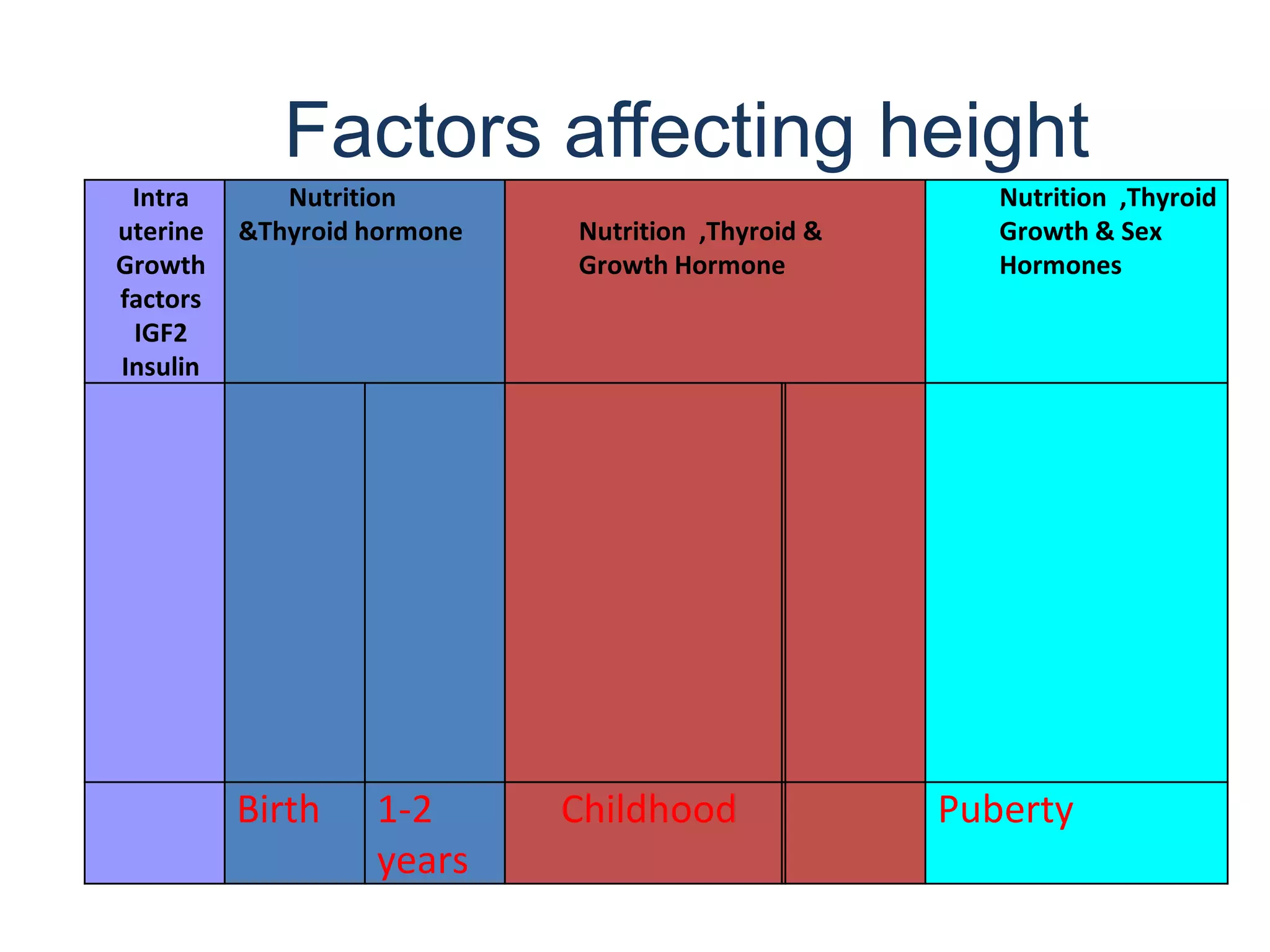 Short stature definition and approach | PDF