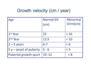 Short stature definition and approach | PDF