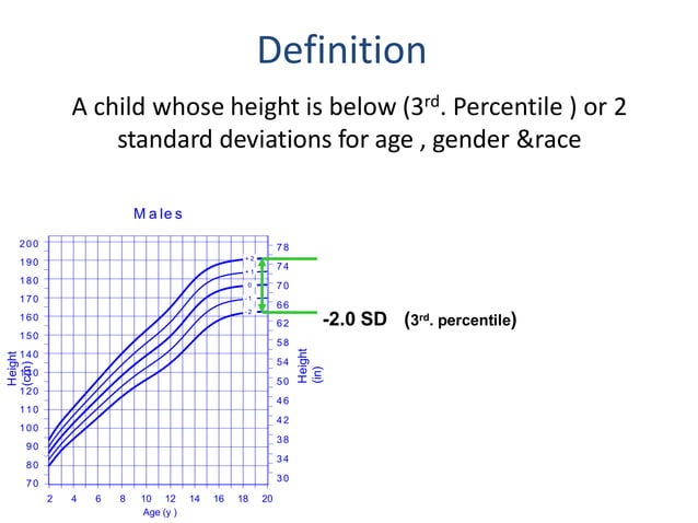 Short stature definition and approach | PDF | Endocrine and Metabolic ...