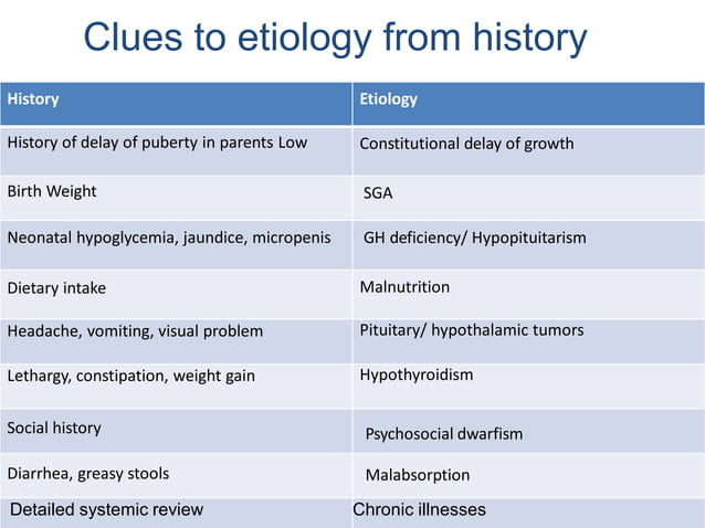 Short stature definition and approach | PDF | Endocrine and Metabolic ...